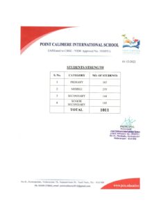 008 STUDENTS STRENGTH 2022 – 2023 | PCIS